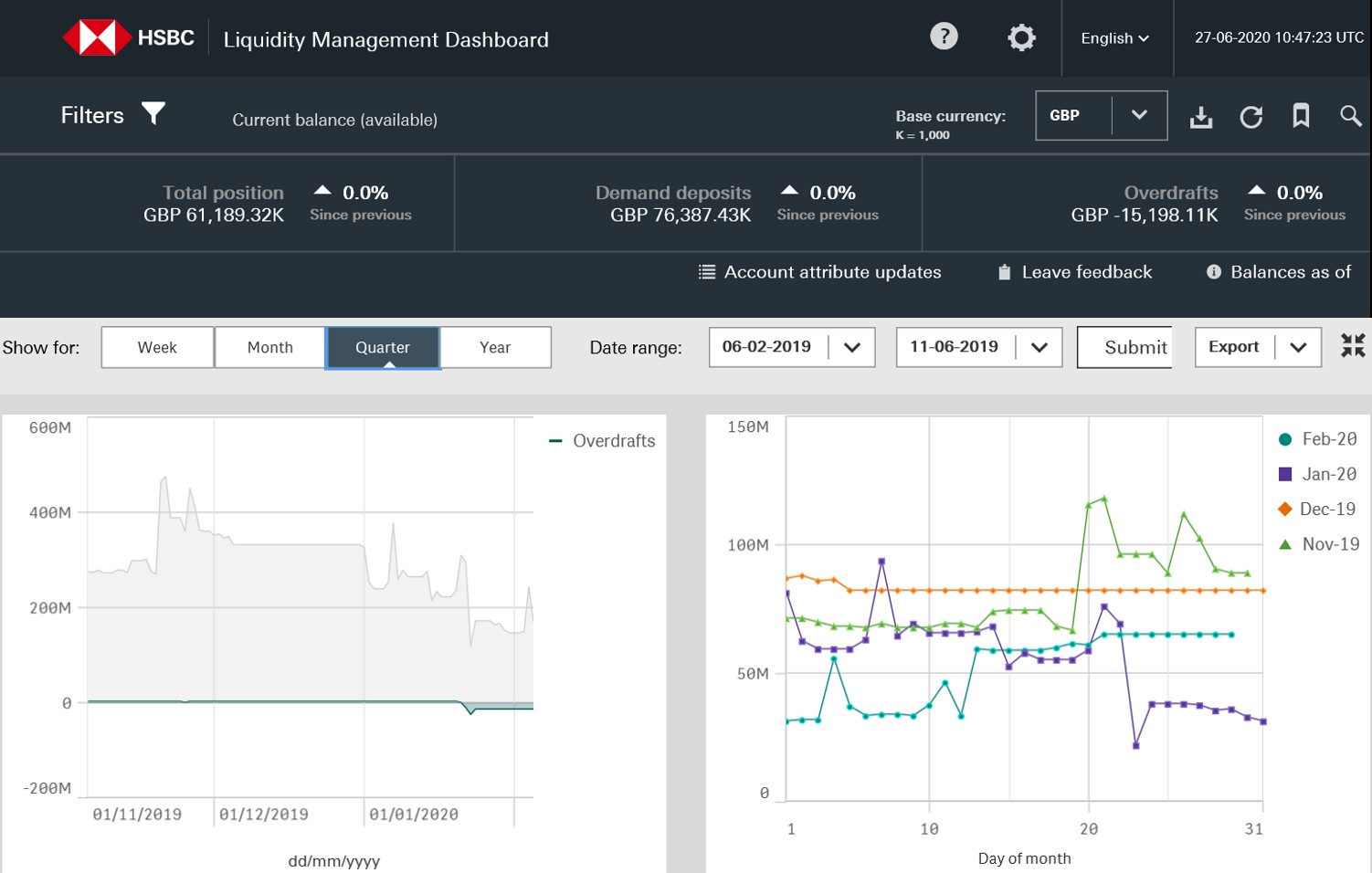 Liquidity Management Dashboard | HSBC Mexico